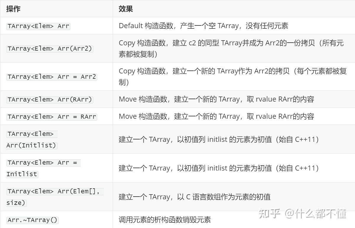UE的TArray和标准库的vector - 知乎