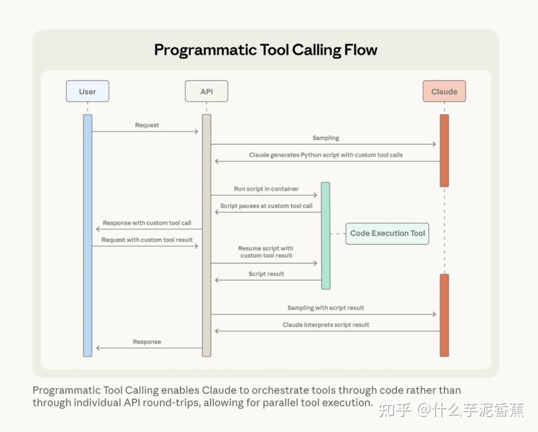 从MCP到PTC Anthropic回归Code Execution路线，AiPy的范式被再次验证 - 知乎