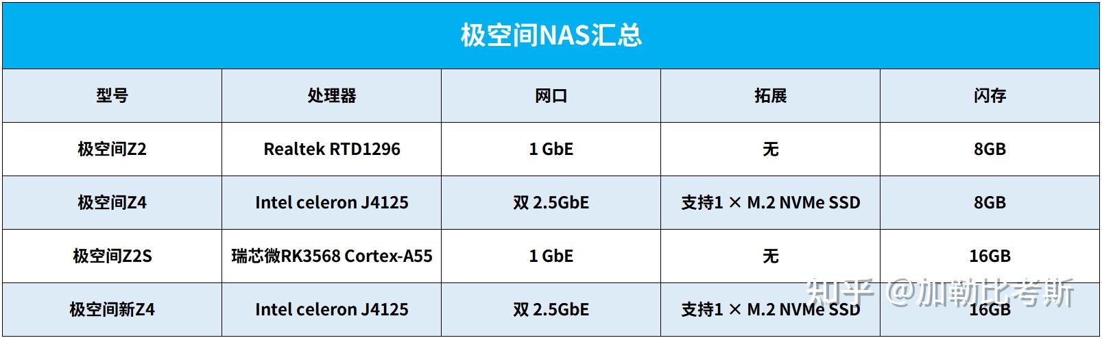 考虑轻NAS，求推荐？? - 知乎