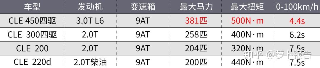 奔驰CLE正式发布，你没见过的新车系！ - 知乎