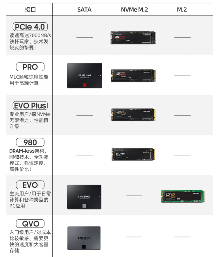 三星固态选哪款性价比高？2023年12月最新三星固态硬盘排行榜 - 知乎