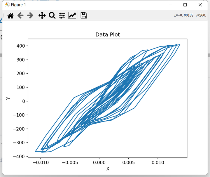 Python绘图代码总结（2d） - 知乎