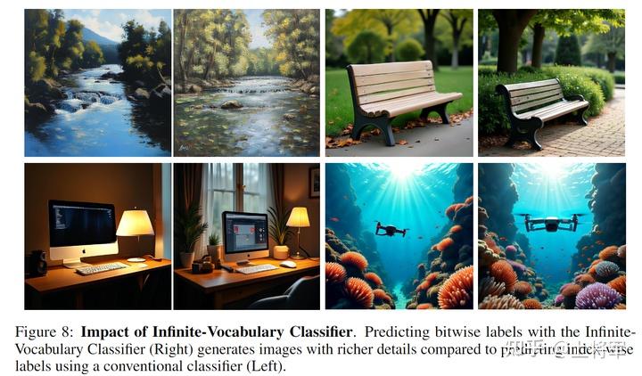 Infinity∞: Scaling Bitwise AutoRegressive Modeling for High-Resolution Image Synthesis - 知乎
