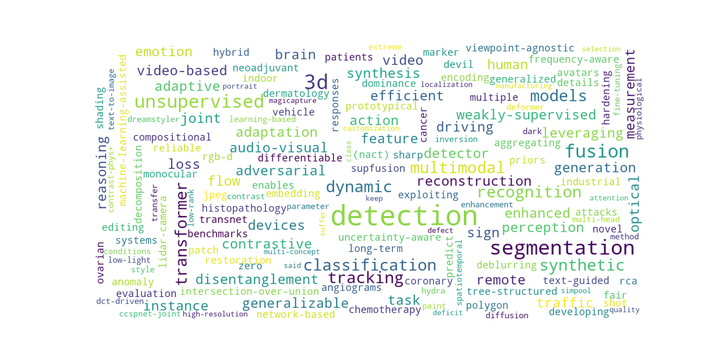 arXiv每日更新-20230914（今日关键词：detection, 3d, segmentation) - 知乎