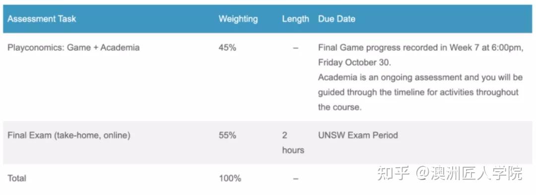 能否有人可以简单介绍一下新南(UNSW)的summer term？ - 知乎