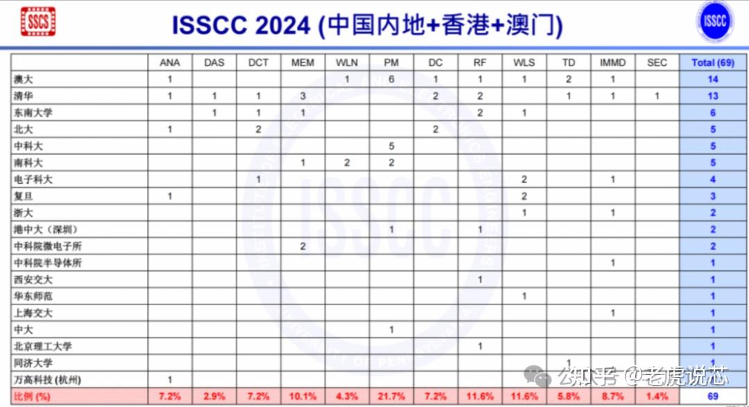 ISSCC 2024论文目录及下载链接 - 知乎