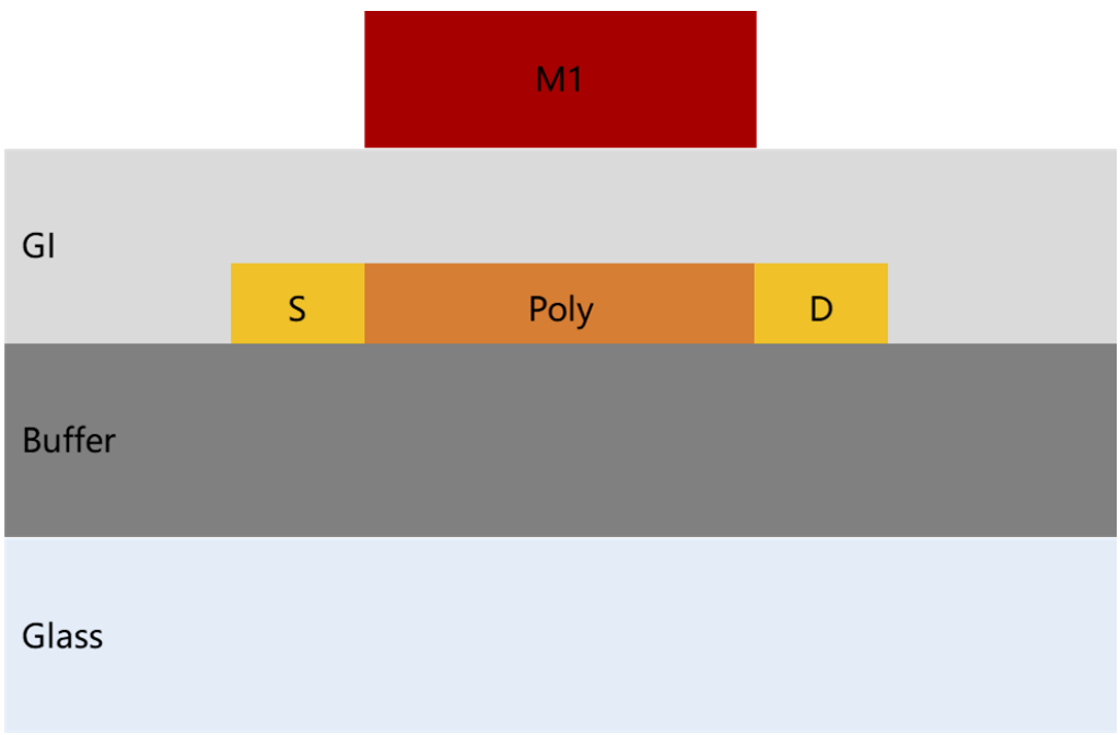 LTPS TFT有源层Poly-Si中的缺陷理论 - 知乎