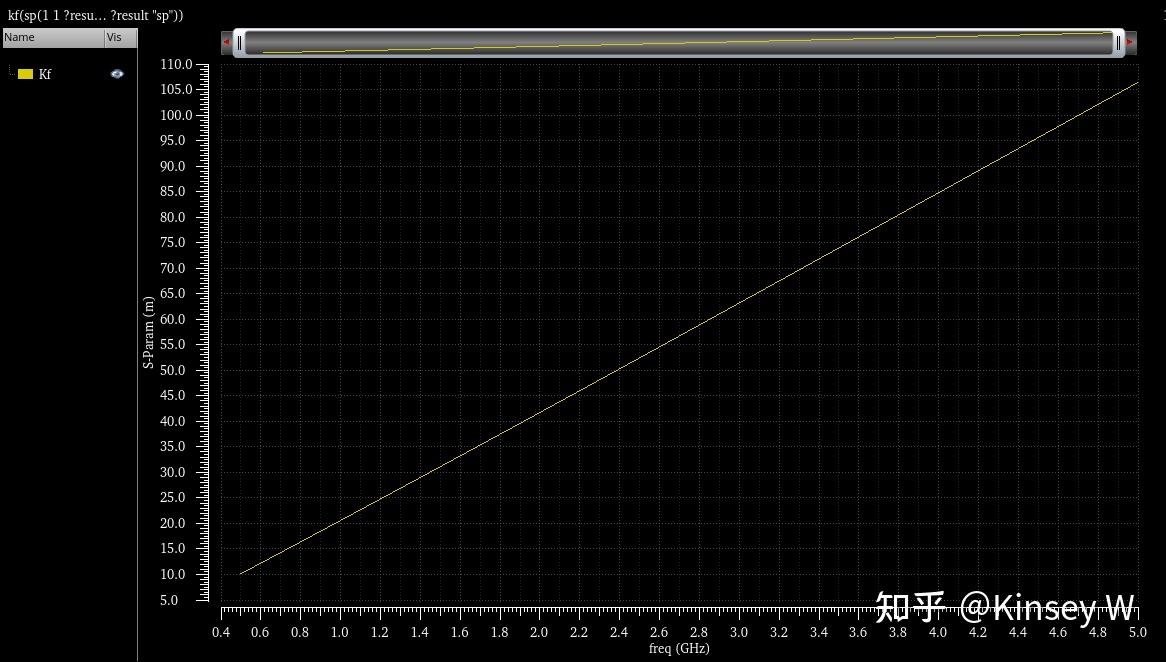 用Cadence Virtuoso设计低噪声放大器（LNA） - 知乎
