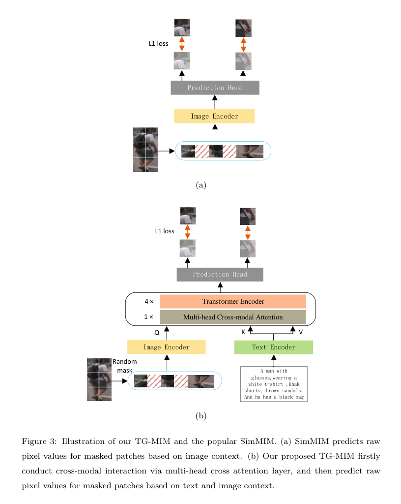 【2024年12月31日】 论文 - 知乎