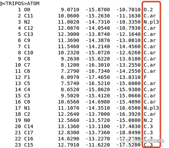 Amber/Gromacs构建蛋白小分子复合物体系 - 知乎