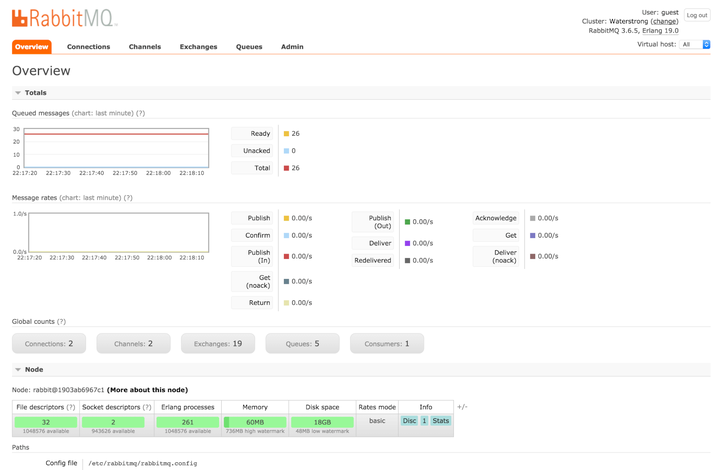 基于easynetq操作 Rabbitmq 知乎