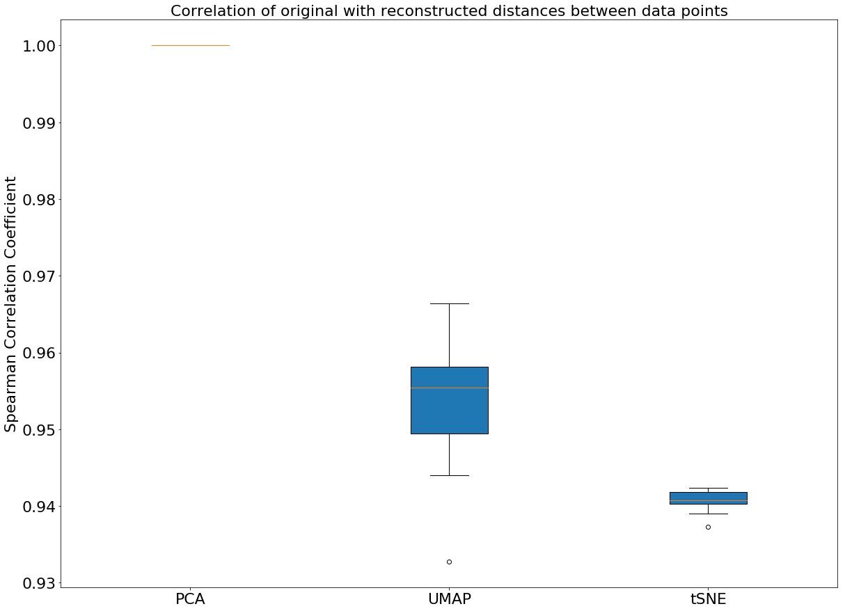 [译] 理解 UMAP(3): tSNE vs. UMAP: 全局结构保存 - 知乎