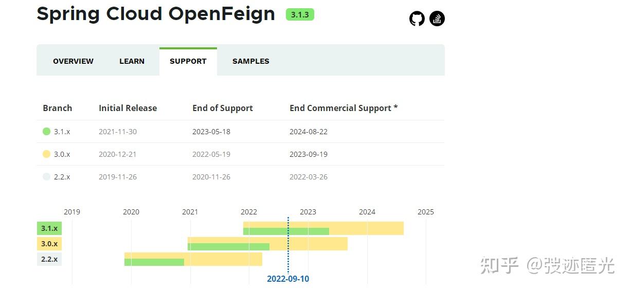 SpringCloud集成OpenFeign，轻松RPC - 知乎