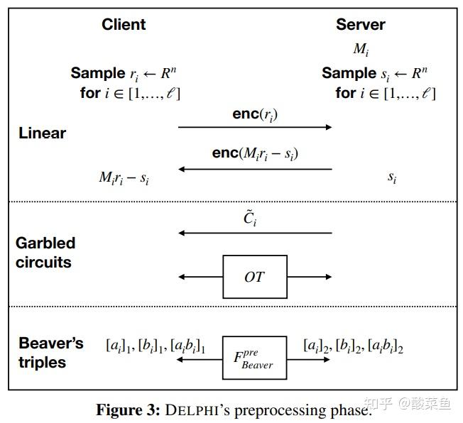 Delphi: A Cryptographic Inference Service for Neural Networks - 知乎