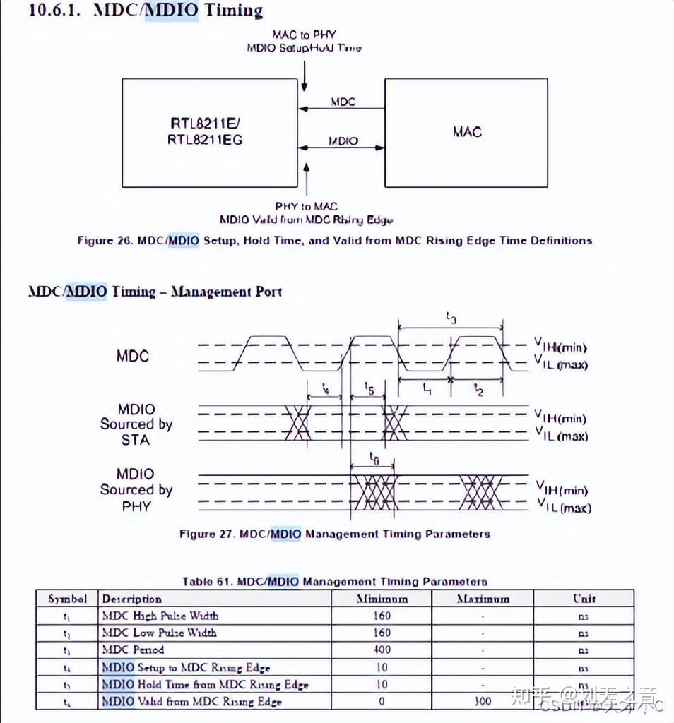 GPIO模拟MDIO - 知乎