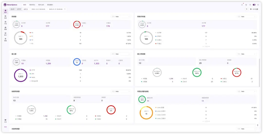 年度发布 | MeterSphere v3.6 LTS正式发布 - 知乎