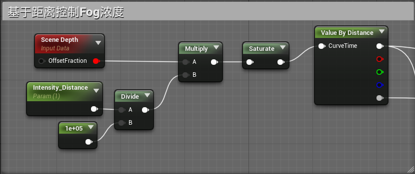 UE4透明材质的理解和应用 - 知乎
