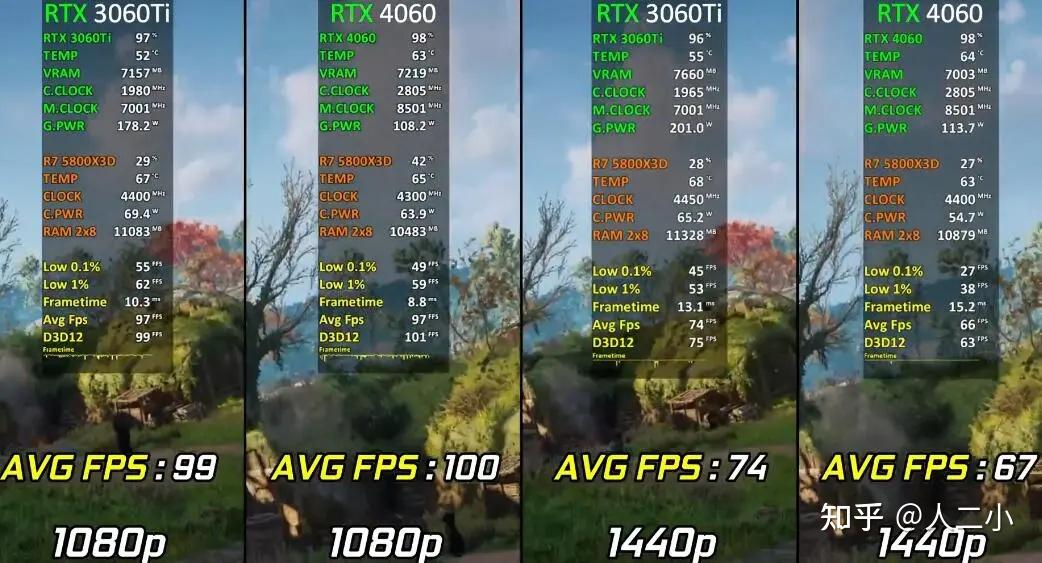 RTX3060Ti和RTX4060性能差多少 - 知乎