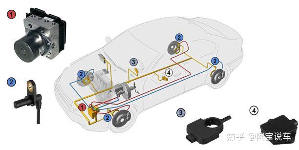 汽车电子稳定控制系统（ESP） - 知乎