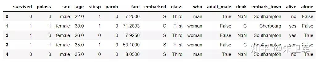 pandas_profiling ：教你一行代码生成数据分析报告 - 知乎