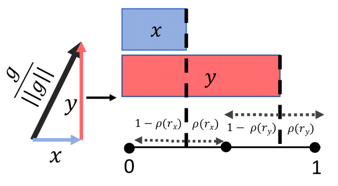 【NIPS 2020】分布式SGD下的自适应梯度量化 - 知乎