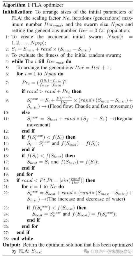 洪水优化算法(FLA)-2024年SCI新算法-公式原理详解与性能测评 Matlab代码免费获取 - 知乎