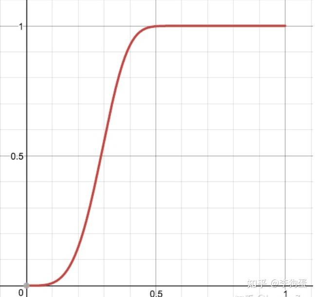 文本hash（Min hash & LSH hash） - 知乎