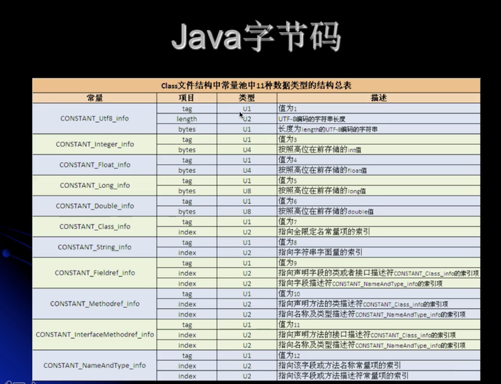 什么是字节码?采用字节码的好处是什么? - 知乎
