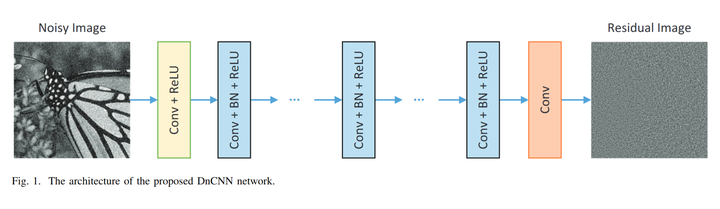 TIP 2017 | DnCNN：深度学习图像去噪开山之作，使用残差学习的深度卷积去噪网络！ - 知乎