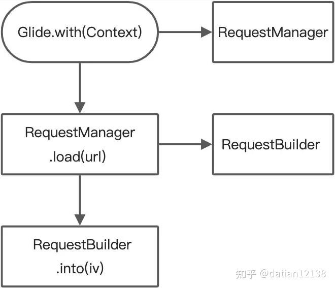 Glide流程解析 - 知乎