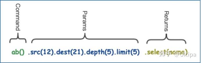 如何看待 GQL Standard （标准图论查询语言）？ - 知乎