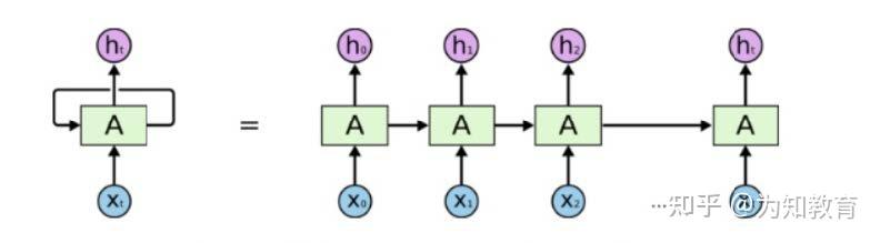 NPL基本介绍 - 知乎