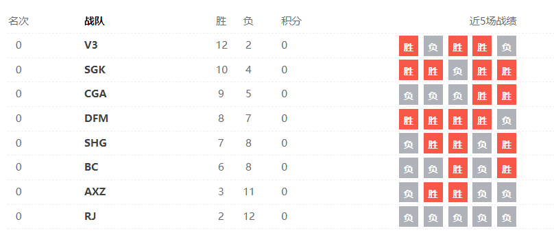 LOL S10战队巡礼外卡赛区#1：V3、SUP、UOL、R7 - 知乎