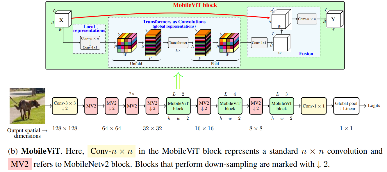 MobileViT 概述 - 知乎