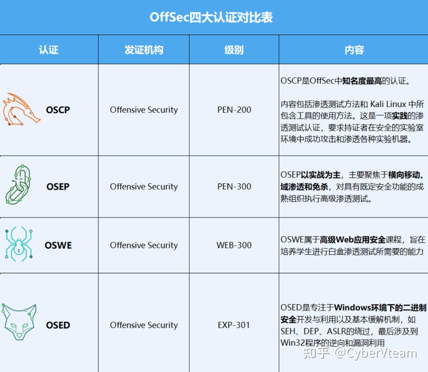 OffSec考试认证系列 - OSWE - 知乎