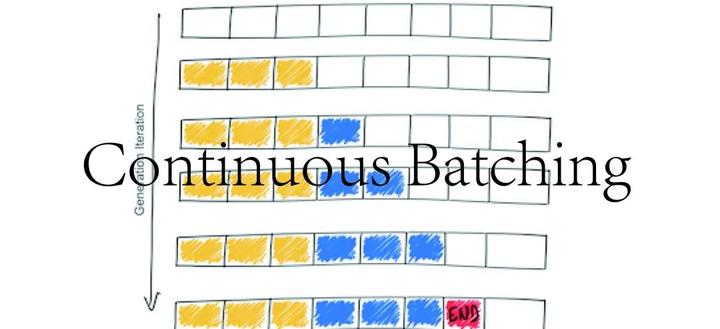 Continuous Batching：解锁LLM潜力！让LLM推断速度飙升23倍，降低延迟！ - 知乎