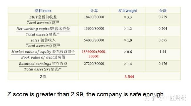 Z-Score - 知乎