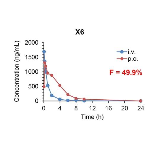 NEJM：国产新冠药物VV116在临床试验中表现突出 - 知乎