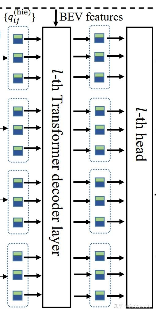 MapTR详解 - 知乎