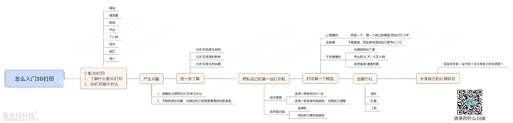 Simplify3D-S3D如何配置参数让打印机打印完模型之后归位 - 知乎