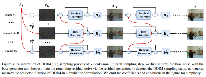 《VideoFusion: Decomposed Diffusion Models for High-Quality Video ...