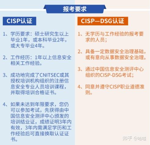 已经考了CISP了，还有必要考CISP-DSG吗？ - 知乎