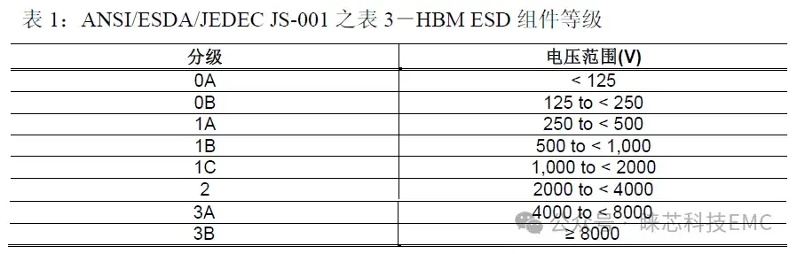 ESD之人体模型（HBM）和带电器件模型（CDM） - 知乎