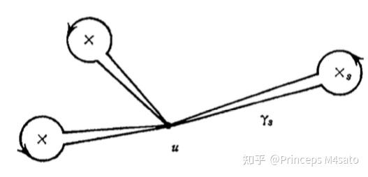 Pure Mathematics La conjecture de Weil : I - 知乎