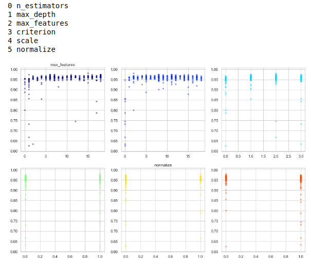 贝叶斯优化调参之Hyperopt - 知乎