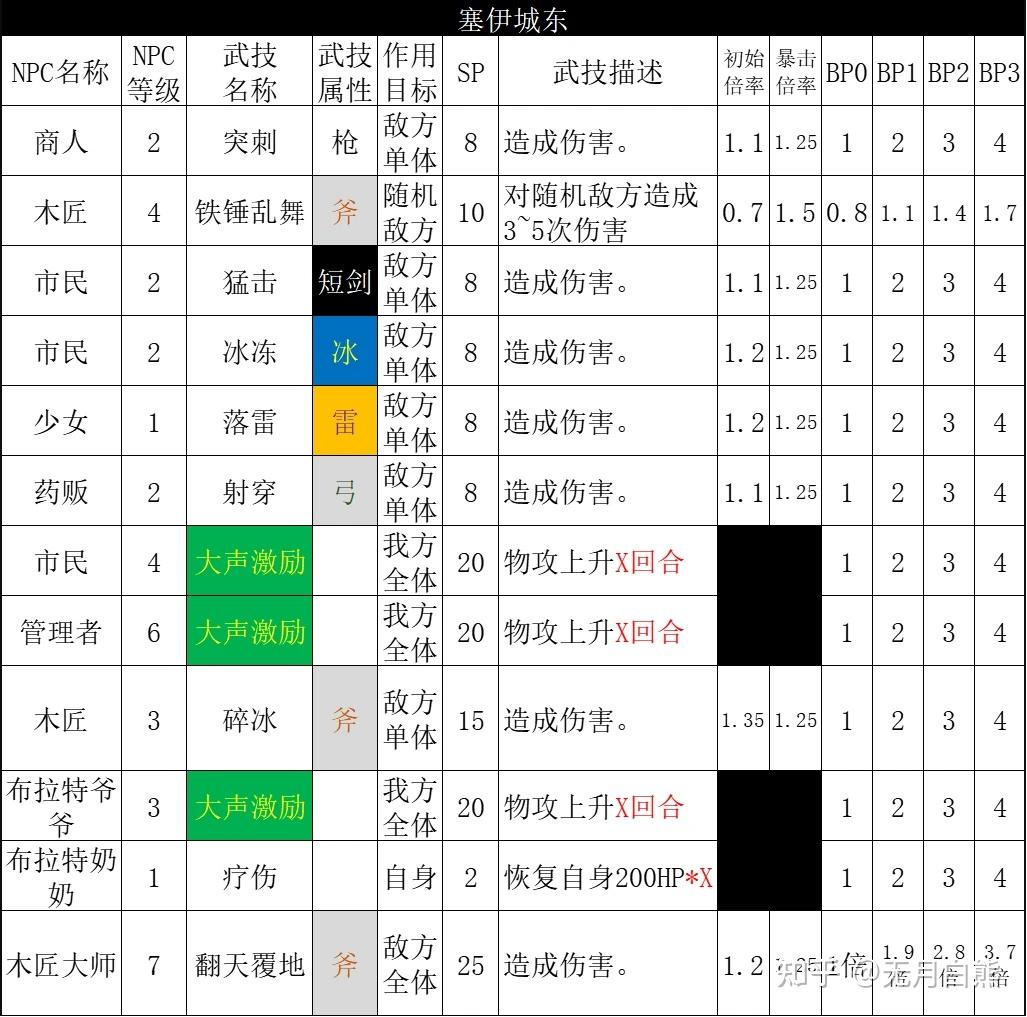 八方旅人2中有哪些有趣的NPC？ - 知乎