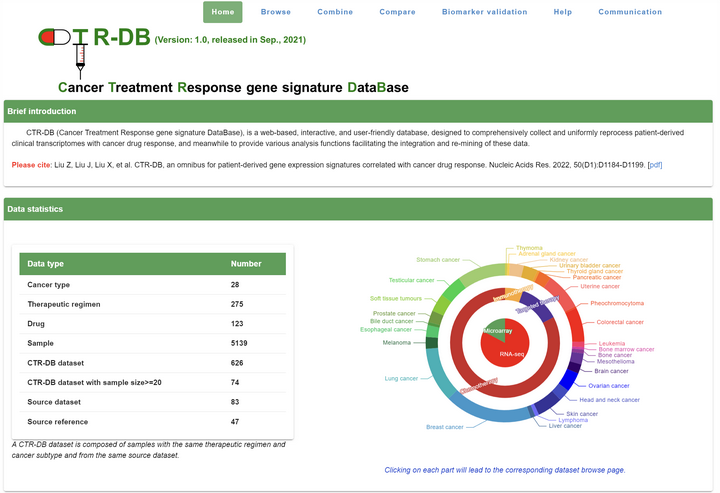 癌症用药响应预测标志物发现和验证的好帮手——癌症药物抵抗数据库CTR-DB，后悔没有早点开！详解！收藏！ - 知乎