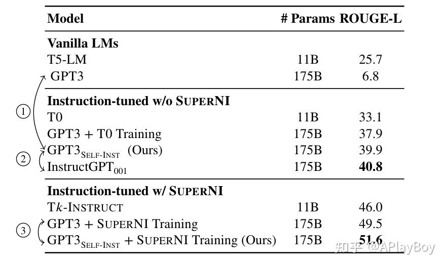 SELF-INSTRUCT: Aligning Language Models with Self-Generated Instructions 论文解读 - 知乎