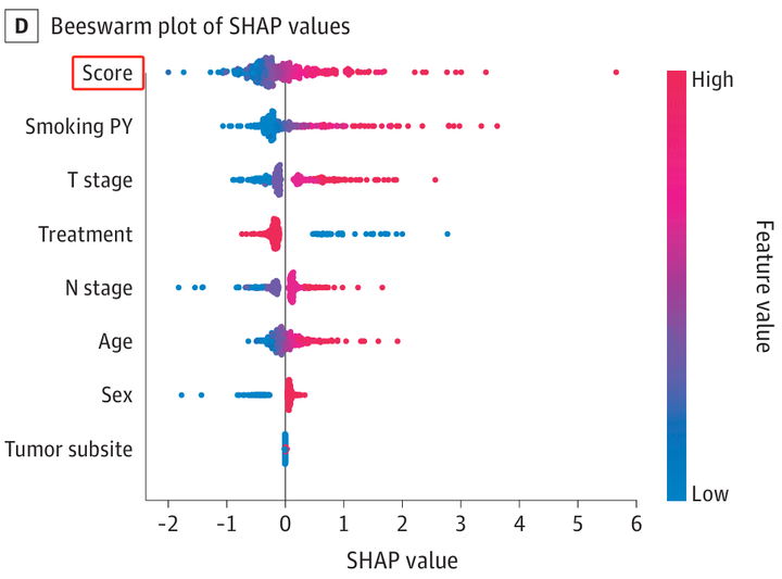 JAMA子刊：COX回归可以结合SHAP分析吗？ - 知乎