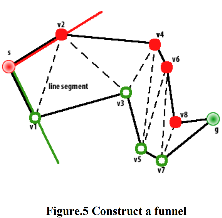 Navigation Mesh寻路算法 - 知乎